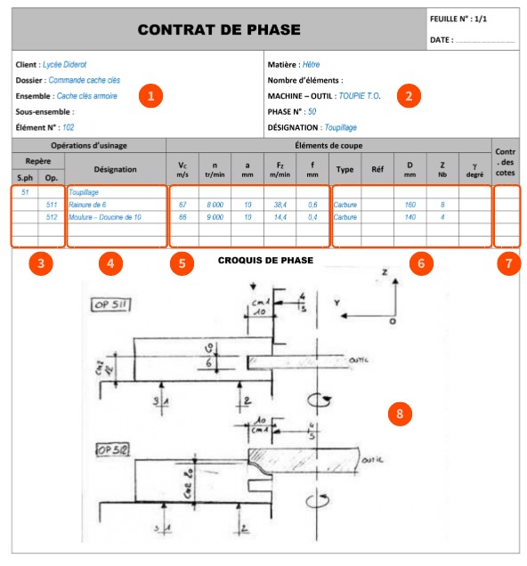 Contrat de phase | Genially