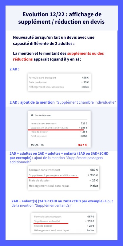 Evolution affichage devis