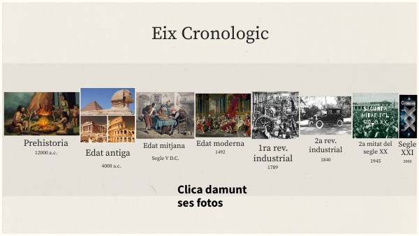 eix cronològic tecnología | Genially