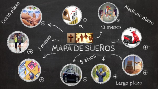 Mapa de sueño | Genially