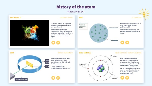history of the atom | Genially