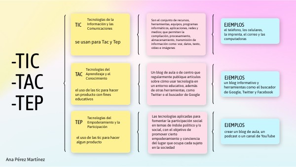 Tic Tac Tep cuadro sinoptico | Genially