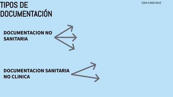 TIPOS DE DOCUMENTACION