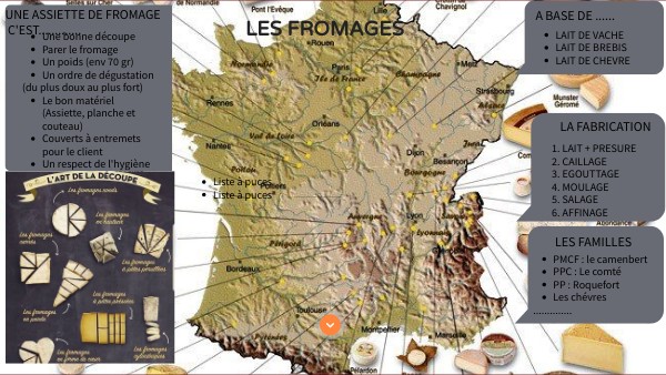 Les fromages | Genially