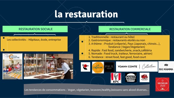 la restauration | Genially