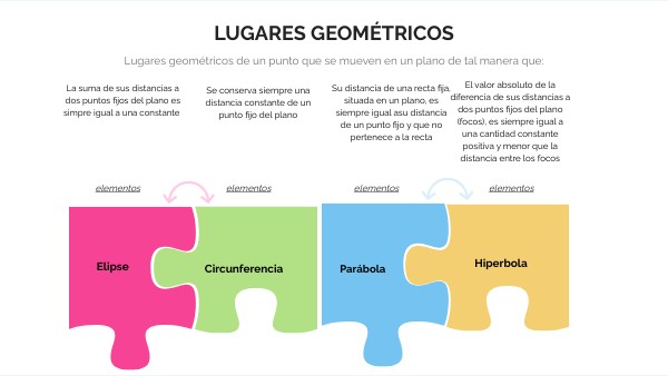 Geometría. Lugares Geometricos