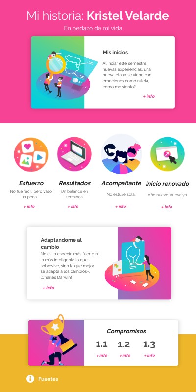 Portafolio | Genially