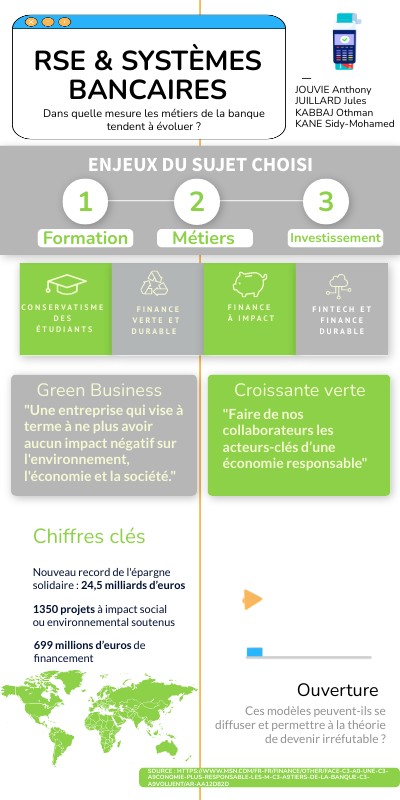 Section 7 Groupe 12 | Genially