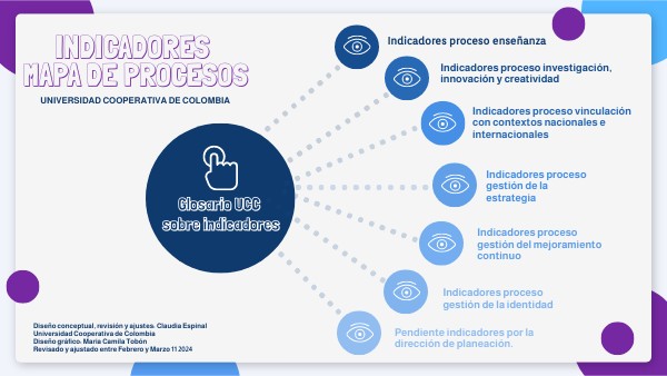 MAPA DE PROCESOS | Genially