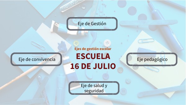 Esc. 16 de Julio | Genially