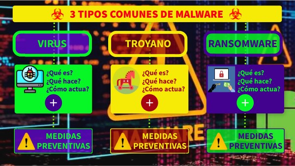 3 Tipos Comunes de Malware