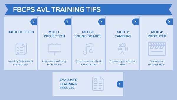 AVL Setup MicroLearning