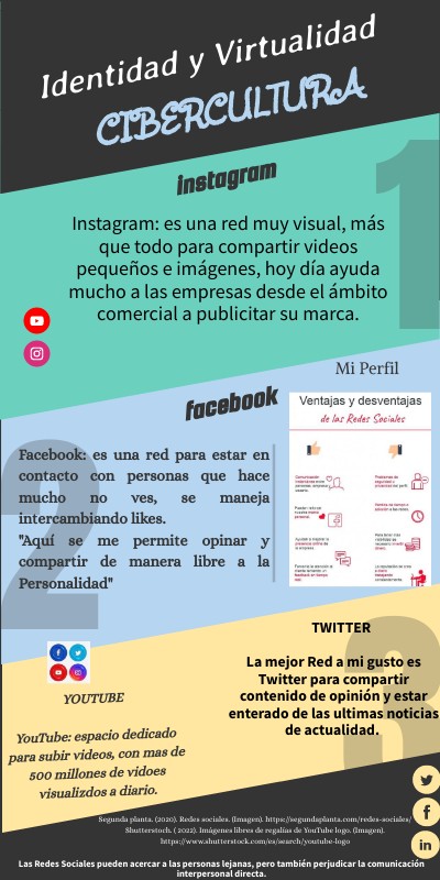 IDENTIDAD Y VIRTUALIDAD | Genially