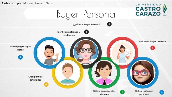 Objetivos SMART y Buyer Persona explicación