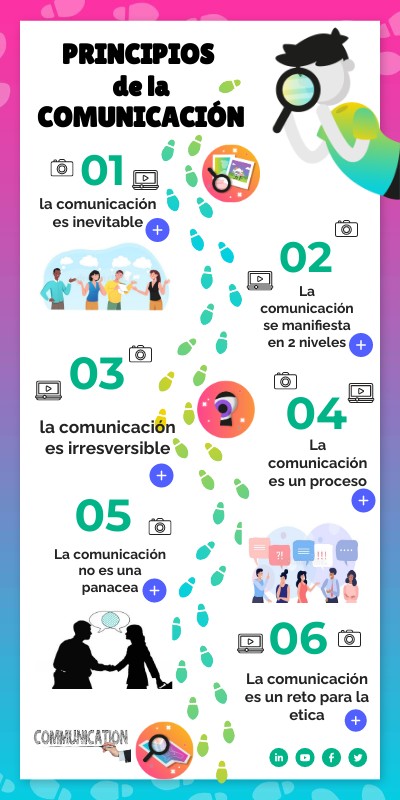 Principios De La Comunicación Genially