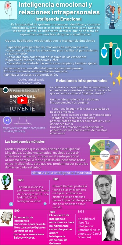 Inteligencia E y R. Intrap | Genially