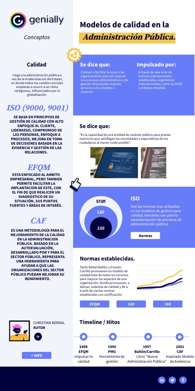 Modelos de calidad en Administración pública | Genially