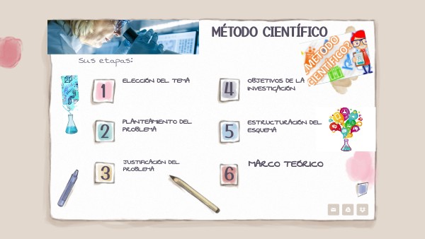 Método científico | Genially