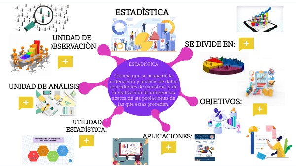 MAPA ESTADISTICA | Genially