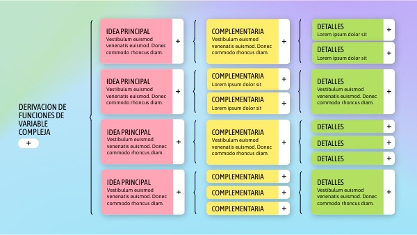Derivacion de funciones de variable compleja | Genially