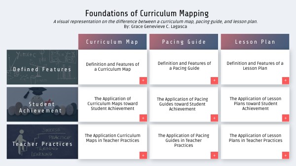 Foundations of Curriculum Mapping