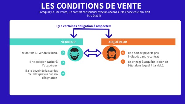 Les conditions de la vente | Genially