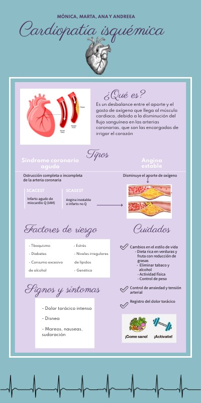 infografía cardiopatía isquémica