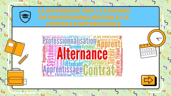 Diaporama Alternance | Genially