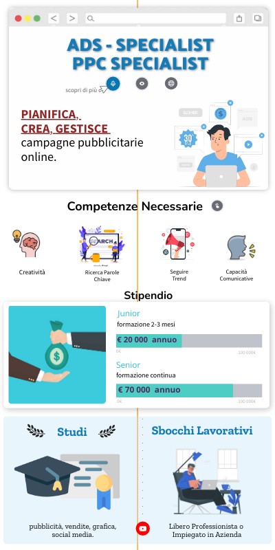 ADS/PPC Specialist | Genially