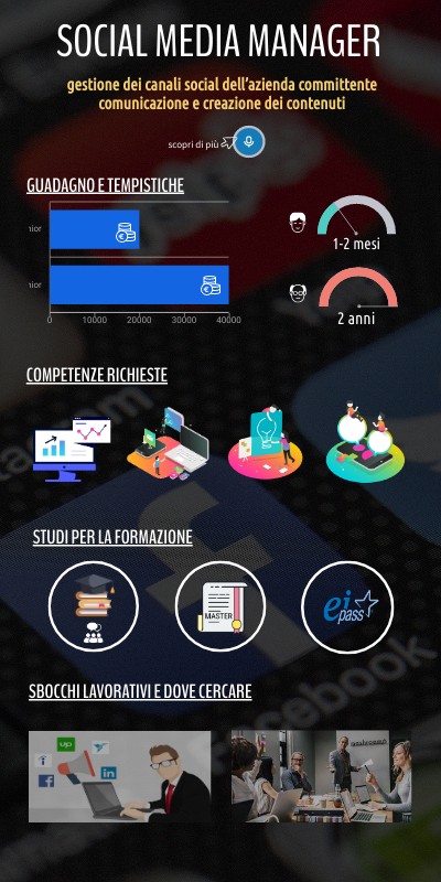 Social Media Manager