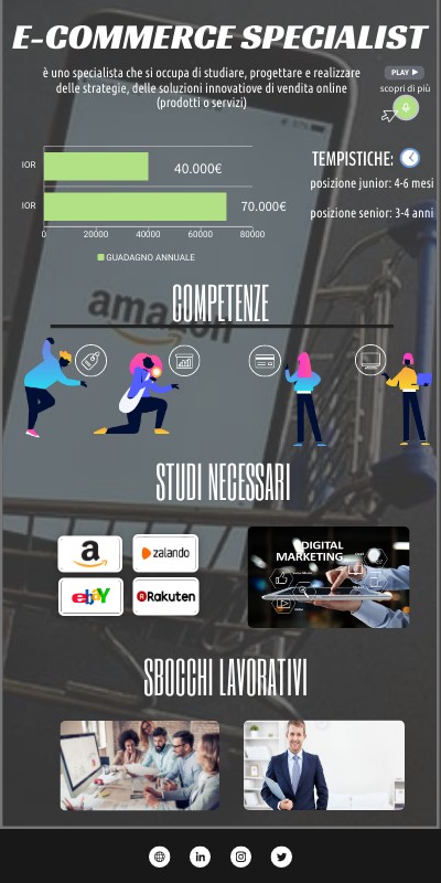 E-commerce specialist | Genially