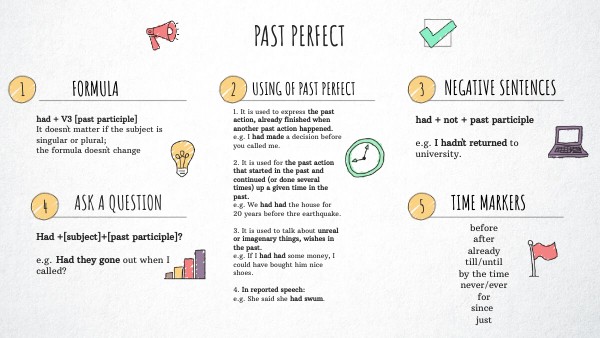 VISUAL THINKING CHECKLIST