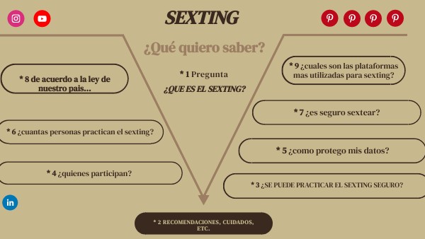 SEXTING:Benítez y Aranda | Genially