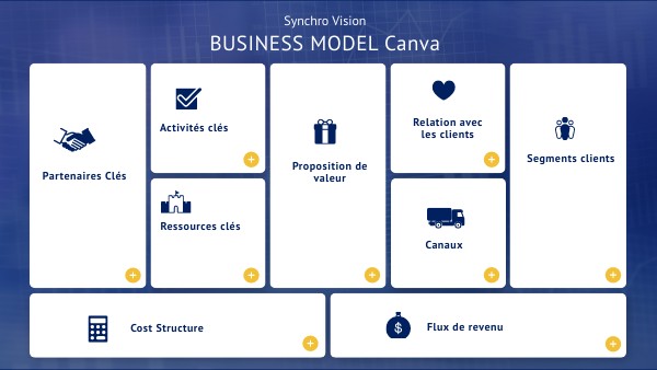 CANVAS BUSINESS MODEL WINDOWS | Genially