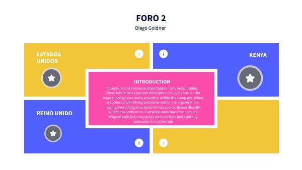 SQUARES DIAGRAM | Genially