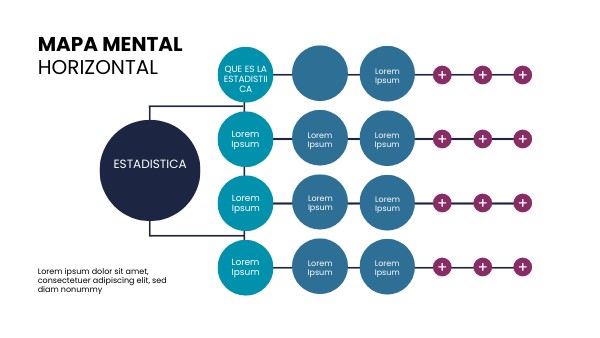 MAPA MENTAL HORIZONTAL | Genially
