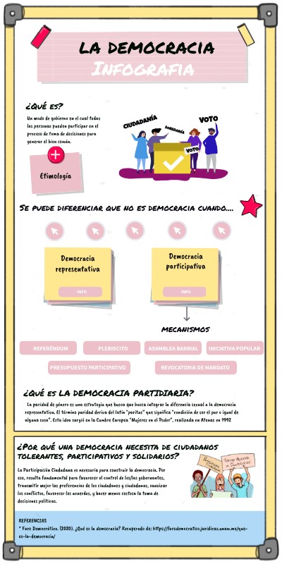 Democracia | Genially