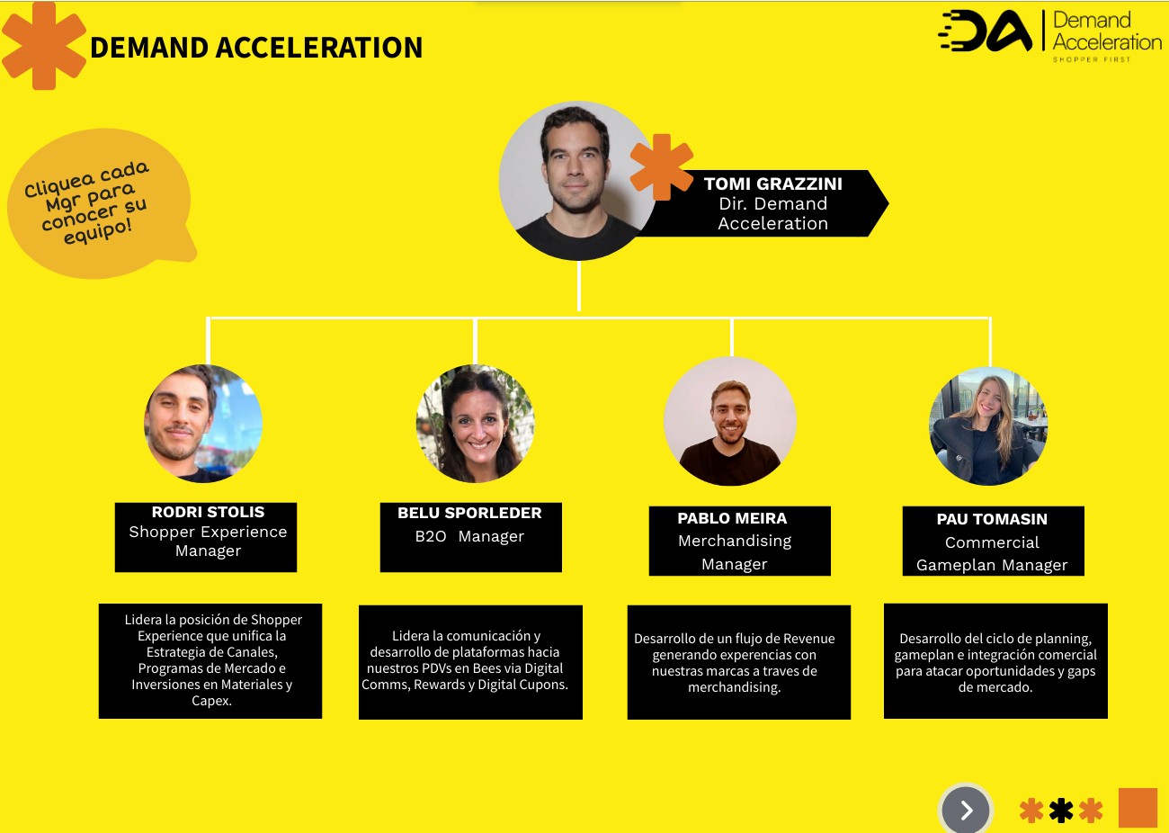ORGANIGRAMA DA | Genially