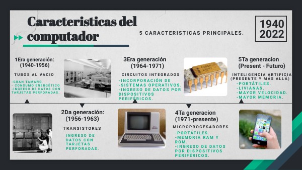 clasificación de las computadoras. | Genially