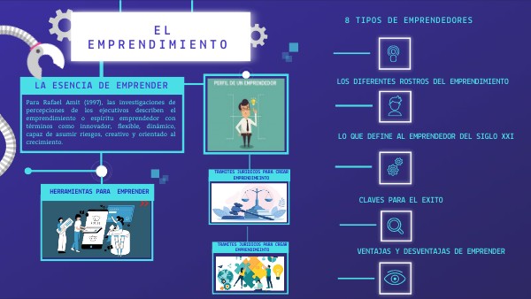 INFOGRAFIA EMPRENDIMIENTO | Genially