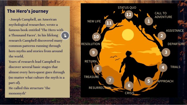 The hero's journey | Genially