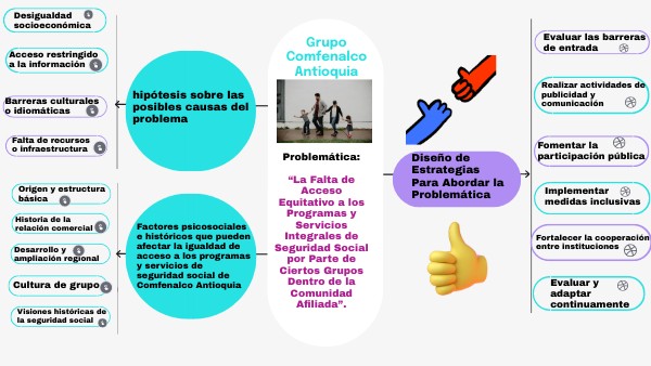 PROBLEMATICA DE GRUPO | Genially