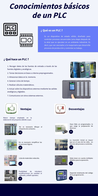 Infografía, Conocimientos básicos de un PLC | Genially