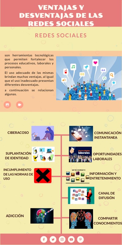 VENTAJAS Y DESVENTAJAS DE LAS REDES SOCIALES | Genially