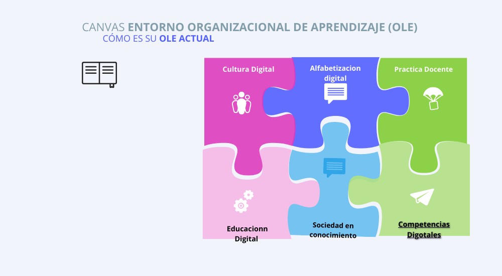 TP2 Interpretación de los NAP de Educación Digital! | Genially