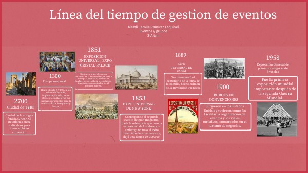 Línea del tiempo de gestion de eventos | Genially