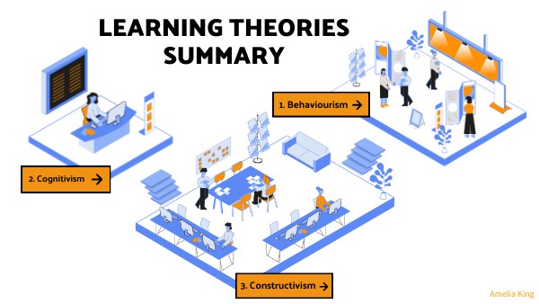 Learning Theories Summary