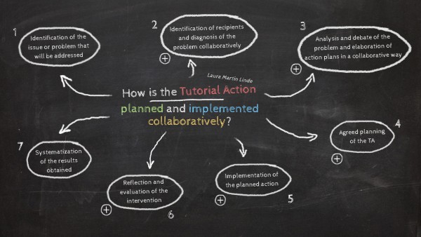 How is the Tutorial Action planned and implemented collaboratively?