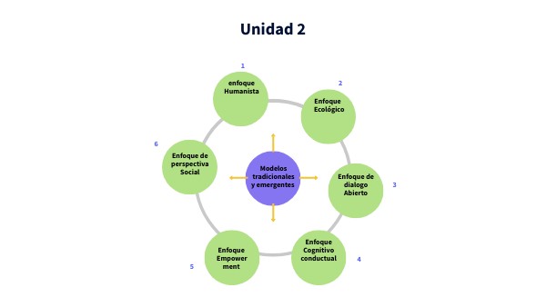 -Tercera Rueda | Genially