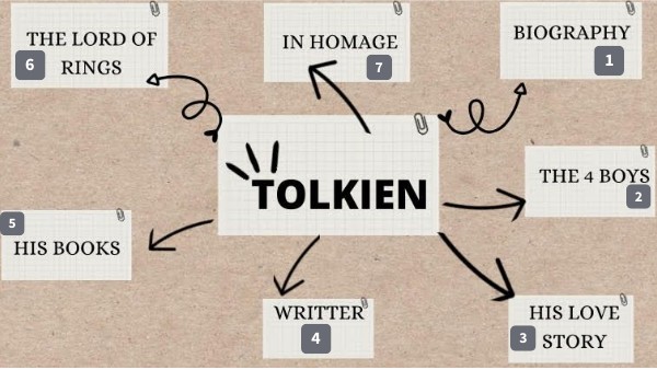 Tolkien | Genially